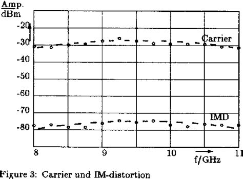 Figure 3 From An X Band Phased Array Microwave Photonic Beamforming Network Semantic Scholar