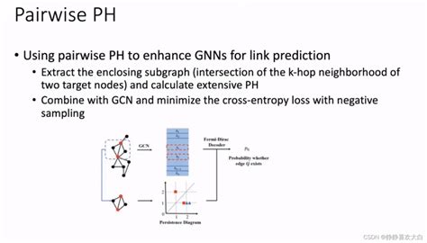 【gnn报告】gnn可解释性 And 基于几何与拓扑特性的图学习discovering Invariant Rationales For Graph Neural Csdn博客