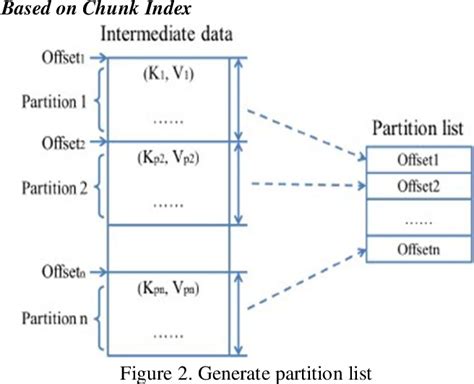 Figure 2 From Handling Imbalance Data In Reduce Task Of Mapreduce In Cloud Environment