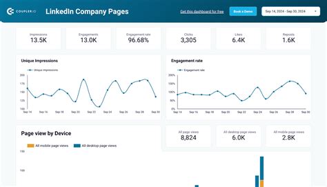 Dashboard Examples And Reporting Templates Dashboard Examples And Reporting Templates