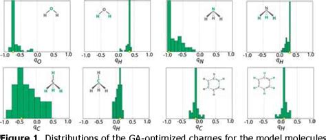 Figure 1 From Genetic Algorithm Optimization Of Point Charges In Force Field Development