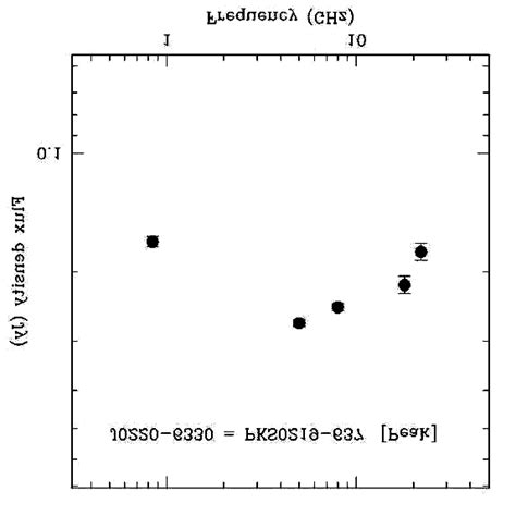 Examples Of Radio Spectra For Each Of The Four Spectral Classes Download Scientific Diagram