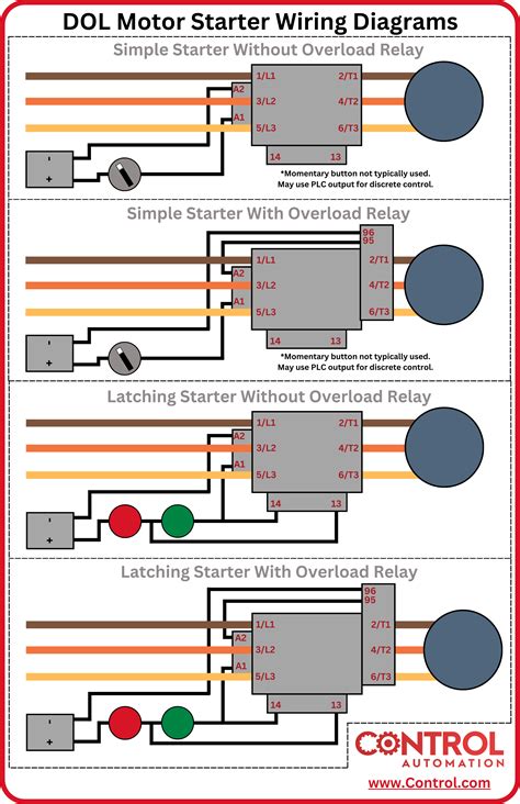 Motor Starter Wiring Infographic Technical Articles