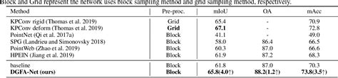 table 1 from semantic segmentation for point cloud scenes via dilated graph feature aggregation