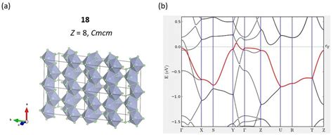 A Crystal Structure Of 18 Shown In A 2x2x1 Supercell And B Band
