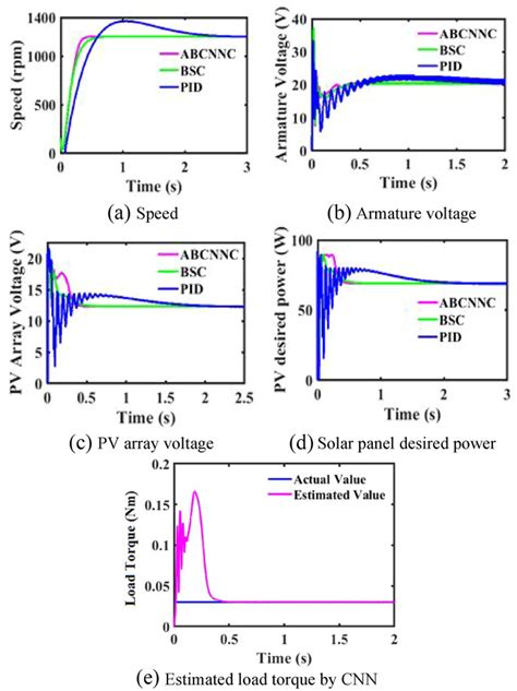 real‐time implementation of adaptive neural backstepping controller for