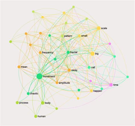 Brainstorming Techniques For Writing Using Text Networks Nodus Labs Ecological Thinking