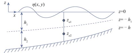 China Ocean Engineering