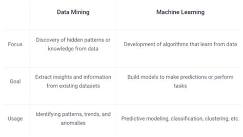 Data Mining Flashcards Quizlet
