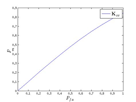 Plot Matlab Set DefaultTextInterpreter To LaTeX Stack Overflow