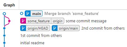 Working Together Using Git Xlrit Gears Github Wiki