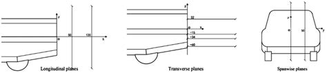 Different Planes Locations In Three Orthogonal Planes Download Scientific Diagram