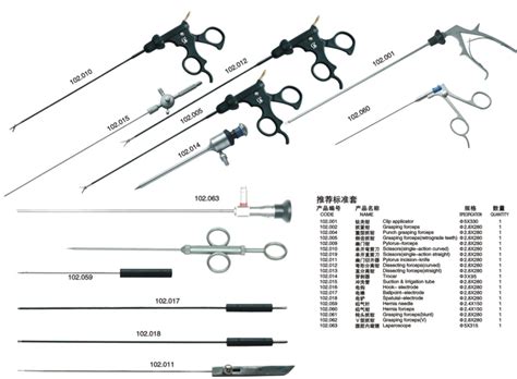 China Cheap Laparoscopic Instruments For Small Incision Operation Suppliers And Manufacturers