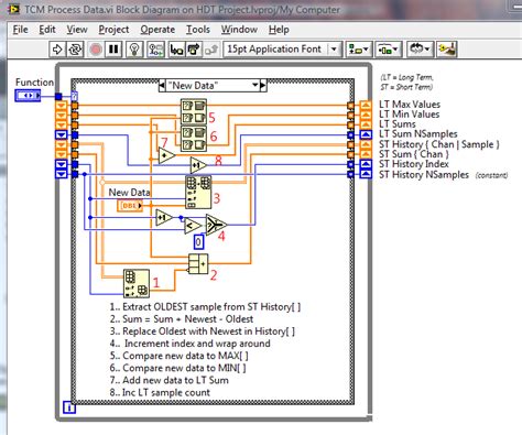 why replay history data from ni daq buffer ni community