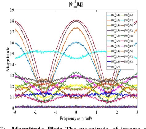 Figure 3 From Topology Learning In Radial Dynamical Systems With