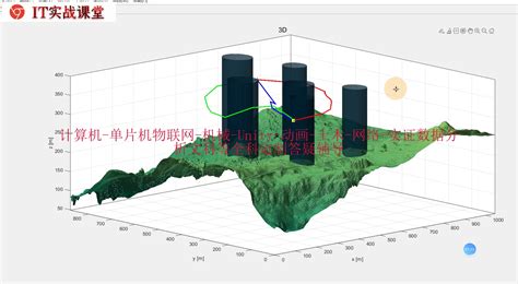 单片机毕业设计单片机毕业设计模板毕设答辩毕业设计项目毕设设计麻雀搜索算法在无人机航迹规划方面的应用研究 Csdn博客
