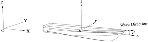 Jmse Free Full Text Numerical Simulation Of Seakeeping Performance On The Preliminary Design