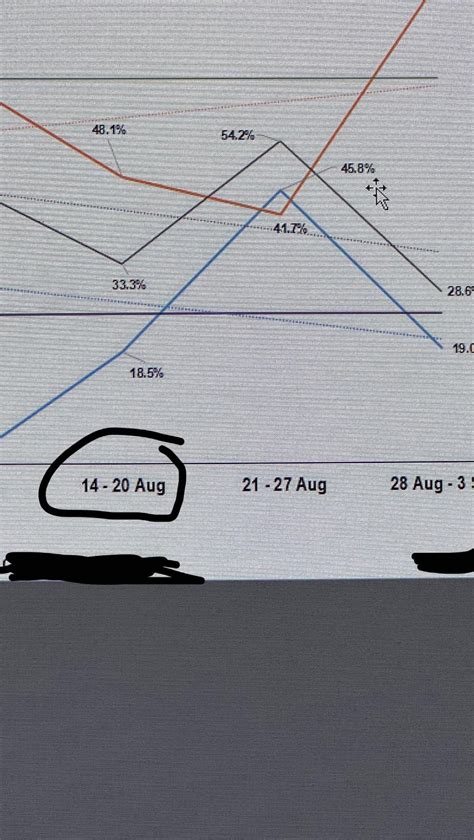 Is This Possible In Powerbi Rpowerbi