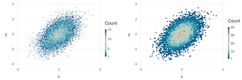 Gadfly Is The Best Plotting Library Ive Ever Used Visualization
