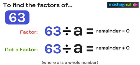 What Are The Factors Of 63—instant Answer — Mashup Math