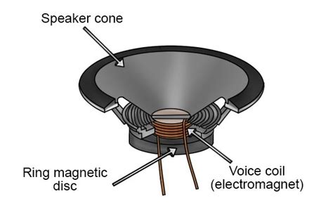 What Are Magnetic Discs Used For Wonkee Donkee Tools