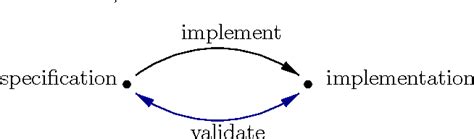 Partition Refinement Semantic Scholar