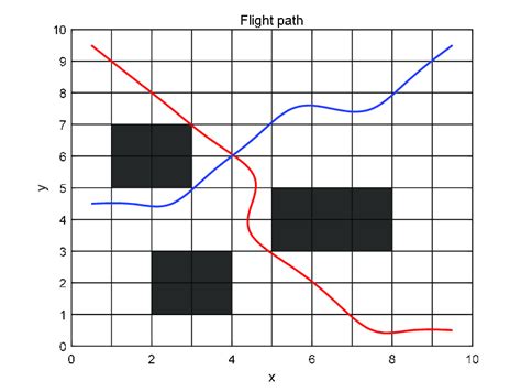 Path Planning Results For Two Uavs Path Planning Results For Two Uavs