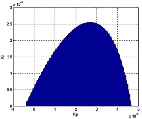 Perspective Chapter Enhancing Network Efficiency Using Ant Colony