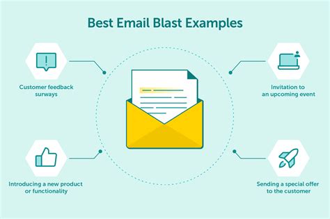 What Is An Email Blast Email Delivery Service Emaillabs