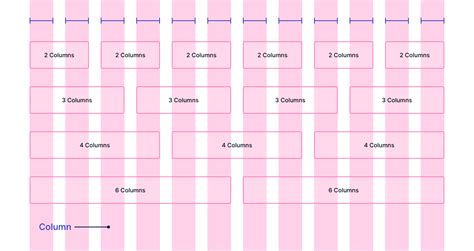 Mastering Adaptive Layouts In Windows Applications A Guide To Grid Sy