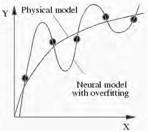 Figure 11 From Fully Convolutional Neural Networks For Dynamic Object