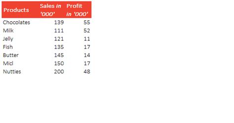 Quick Tip Draw A Chart In 1 Keystroke Goodly