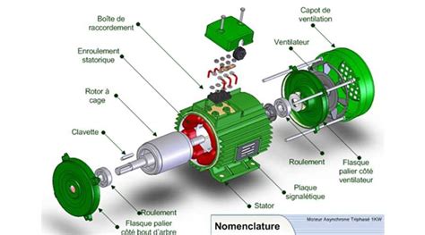 Schéma De Câblage Dun Groupe électrogène Schéma De Câblage Dun Groupe électrogène
