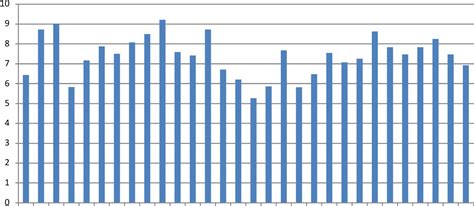 Figure 4 From Sex And Stature Estimation From Odontometric Parameters Of Kalabari Ethnic Group