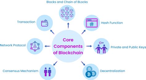 Exploring The Building Blocks Of Blockchain Technology By Rishit