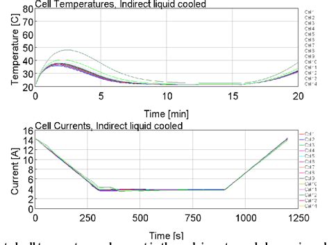 Figure 10 From Using Multi Physics System Simulation To Predict Battery