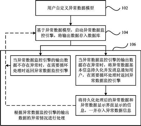 Method And System For Monitoring Abnormal Data Of Database Eureka Patsnap