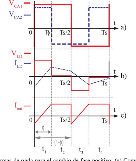 Figure 4 From Solid State Transformers Bi Directional Control Based On