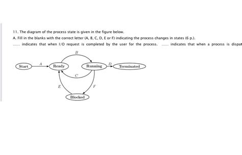 Solved The Diagram Of The Process State Is Given In The