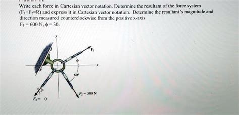Write Each Force In Cartesian Vector Notation Determine The Resultant