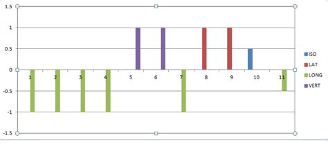 Excel Set Color Codes To The Legends In Vba Stack Overflow