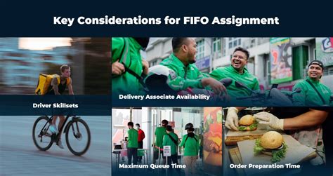 Logistics Planning Software Dissecting Fifo Order Assignment