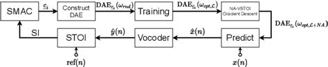 Figure 3 From Vector Quantized Zero Delay Deep Autoencoders For The Compression Of Electrical