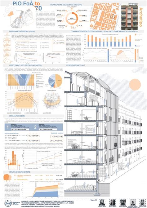 Energy Transition And Low Carbon Architecture