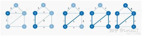 关于图计算and图学习的基础知识概览：前置知识点学习（paddle Graph Learning Pgl） 知乎