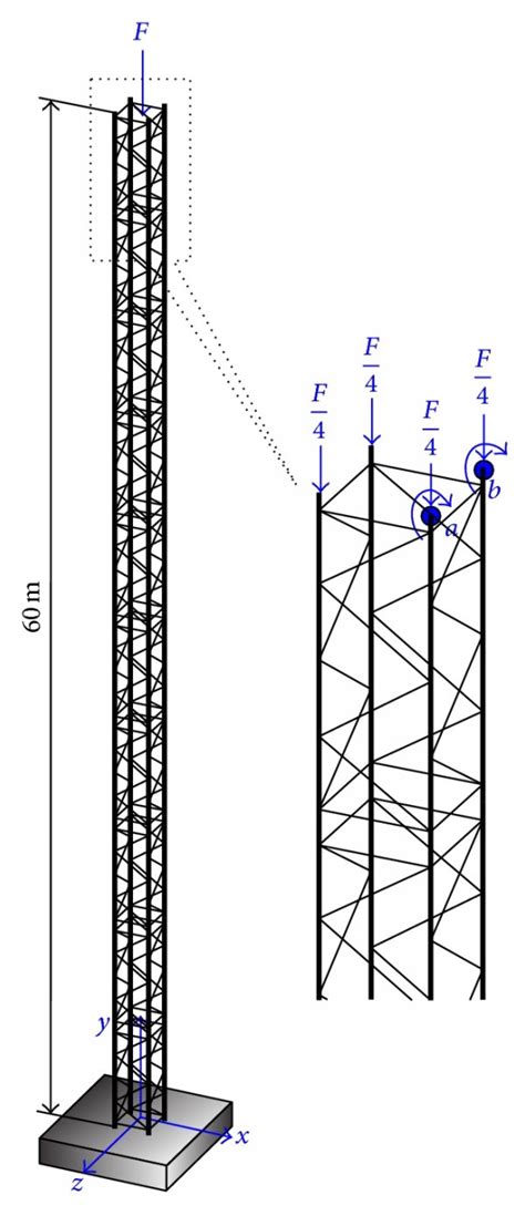 A Slender Space Frame Structure Carrying An Axial Load B Geometric Download Scientific