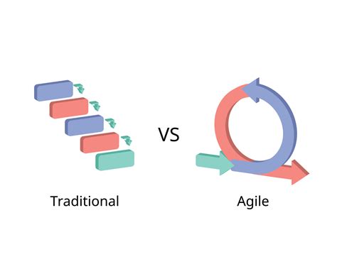 Agile Compare To Traditional Project Management 22863250 Vector Art At Vecteezy