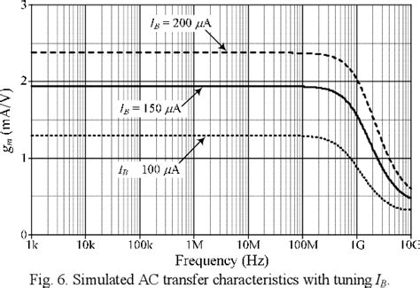 Figure 3 From Cmos Voltage Differencing Transconductance Amplifier With