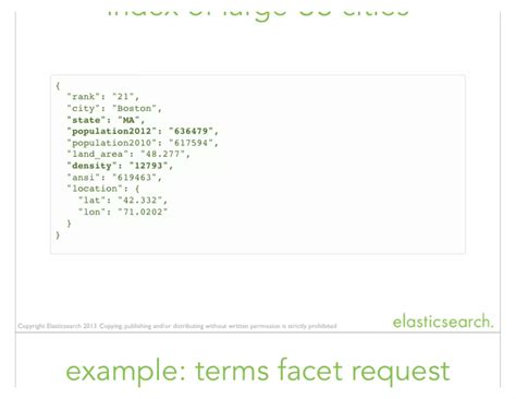 Elasticsearch Introduction To Aggregations Ppt