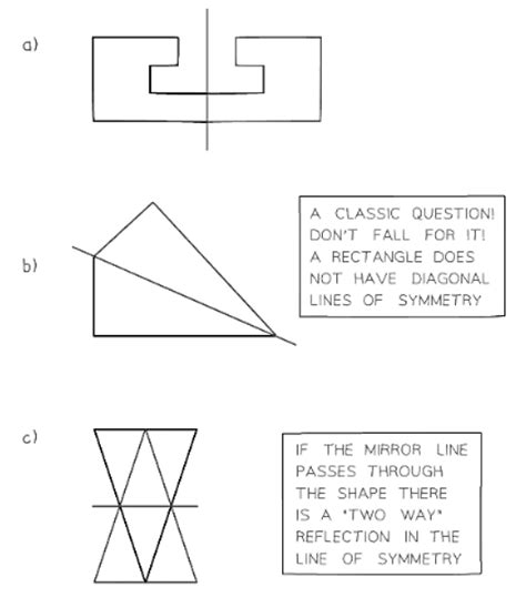 Symmetry Mathematics For Gcseigcse Class 10 Pdf Download